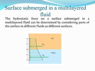 Fluid Mechanics_hydro pprddddvdvfvffvfv.pdf