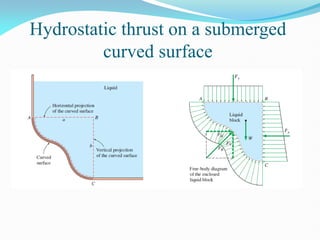 Fluid Mechanics_hydro pprddddvdvfvffvfv.pdf