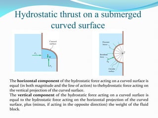 Fluid Mechanics_hydro pprddddvdvfvffvfv.pdf