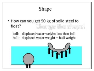Fluid mechanics presentation by pritika prajapati | PPTX
