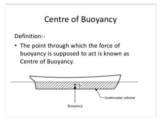 Fluid mechanics presentation by pritika prajapati | PPTX