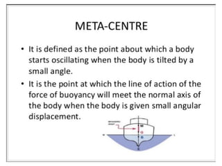 Fluid mechanics presentation by pritika prajapati | PPT