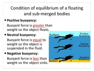 Fluid mechanics presentation by pritika prajapati | PPT
