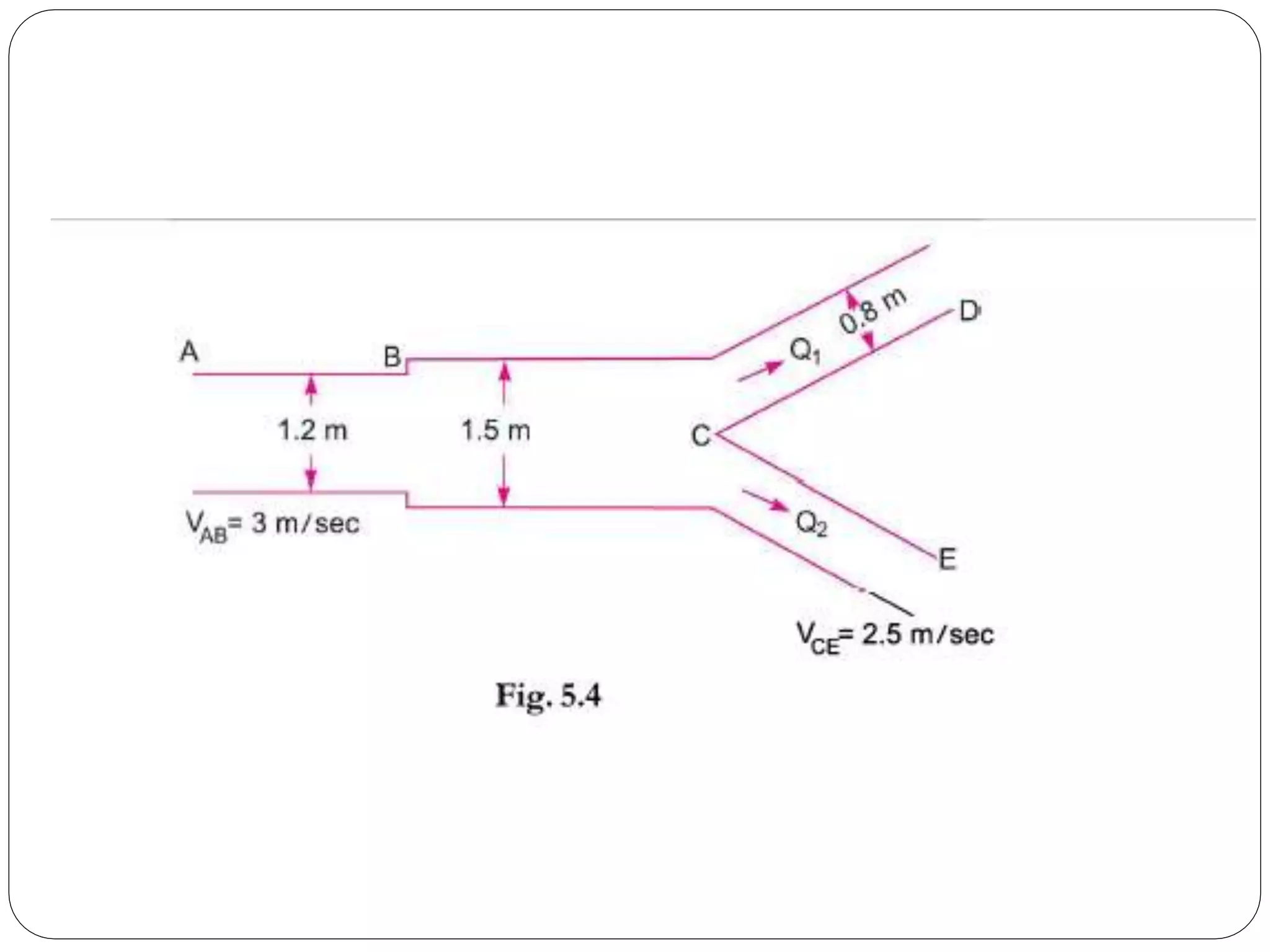 Fluid mechanics - Applications of continuity equation | PPTX