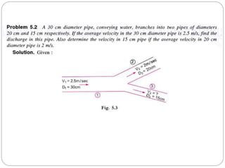 Fluid mechanics - Applications of continuity equation | PPTX