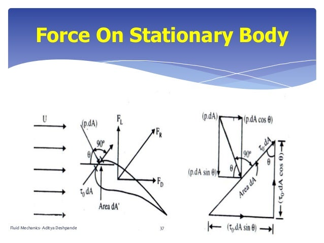 Fluid Mechanics - Flows