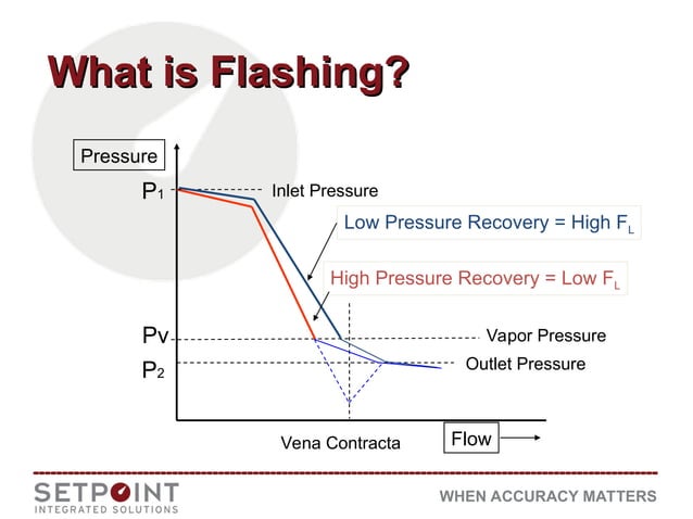 fluid mechanics - flow through control valve.ppt