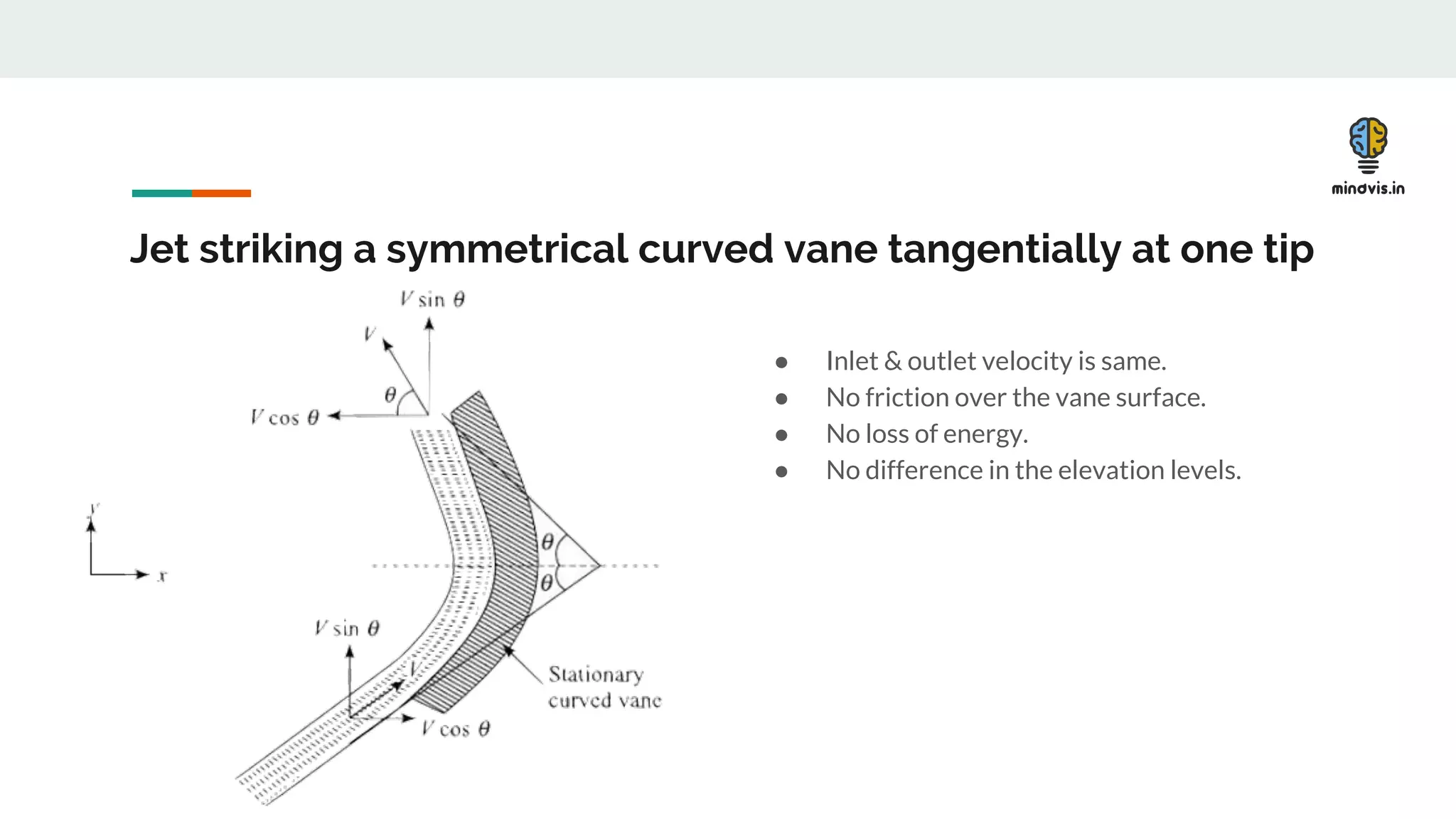 Mechanical Engineering-Fluid mechanics-impact of jets | PDF