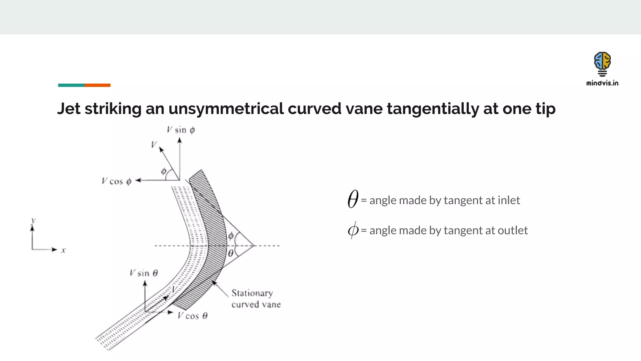 Mechanical Engineering-Fluid mechanics-impact of jets | PDF