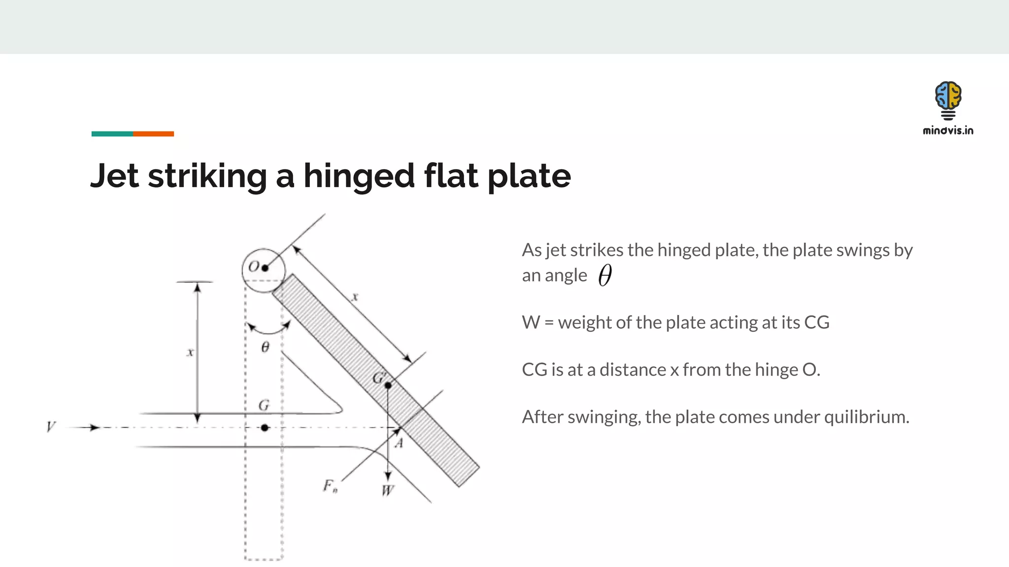 Mechanical Engineering-Fluid mechanics-impact of jets | PDF