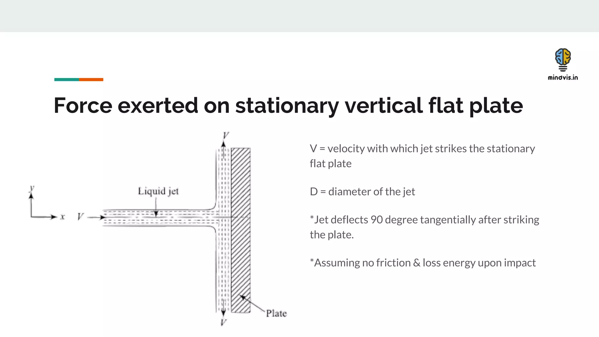 Mechanical Engineering-Fluid mechanics-impact of jets | PDF
