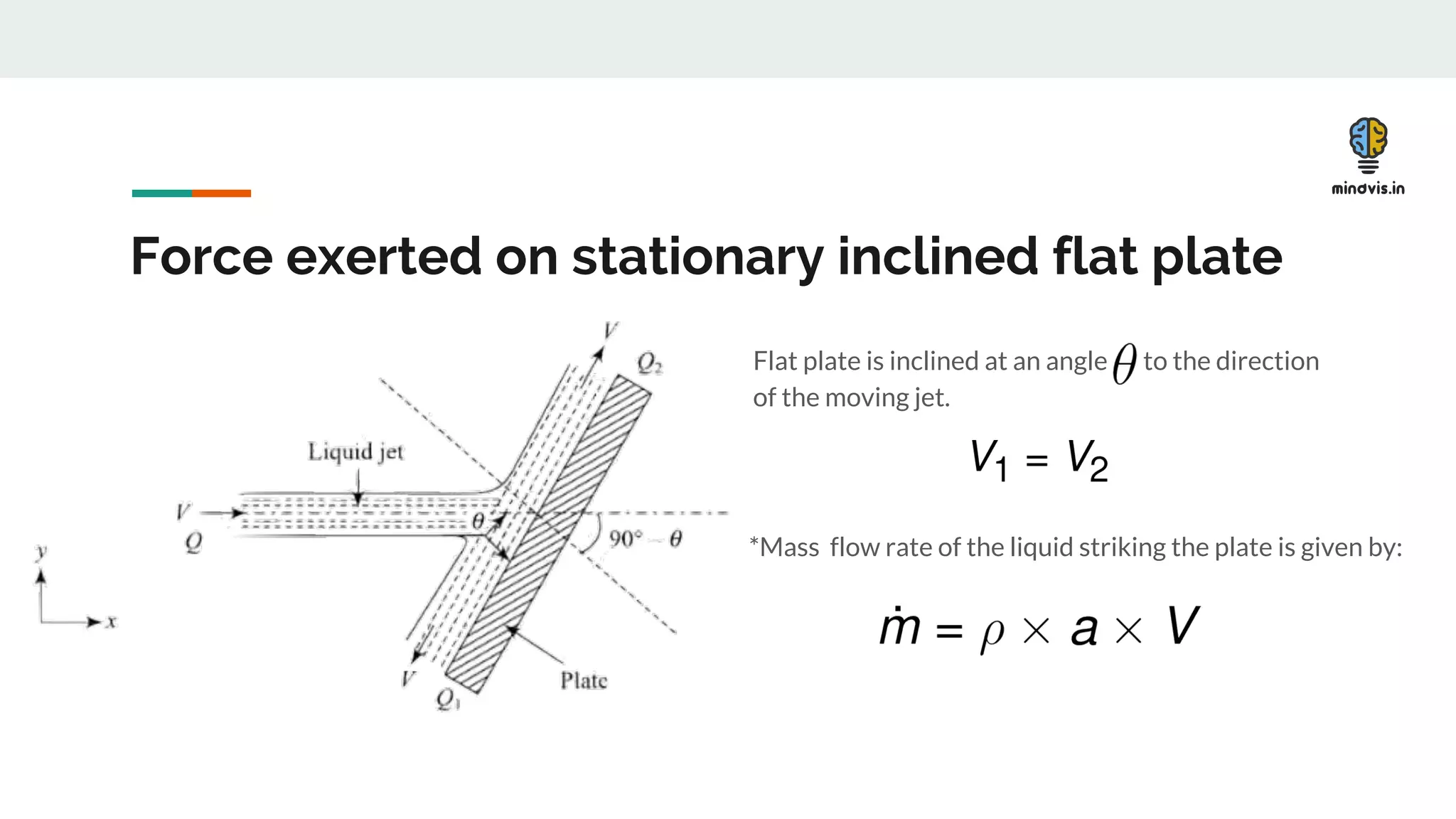 Mechanical Engineering-Fluid mechanics-impact of jets | PDF