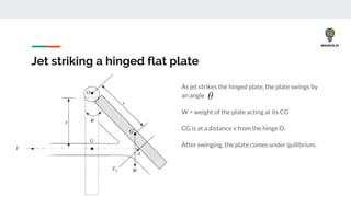 Mechanical Engineering-Fluid mechanics-impact of jets | PDF | Physics ...