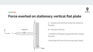 Mechanical Engineering-Fluid mechanics-impact of jets | PDF | Physics ...