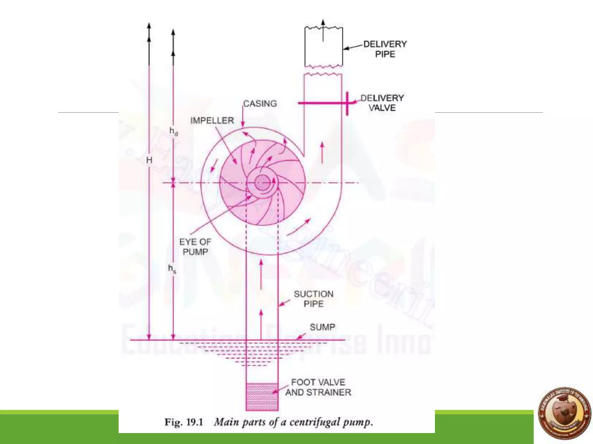Fluid mechanics- Problems on Centrifugal pumps | PPTX