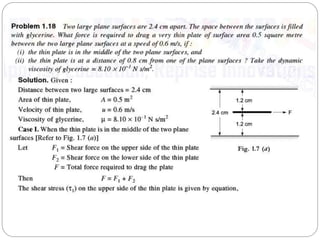 Fluid Mechanics Problems On Viscosity Pptx