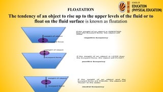 Fluid mechanics (1).pptx