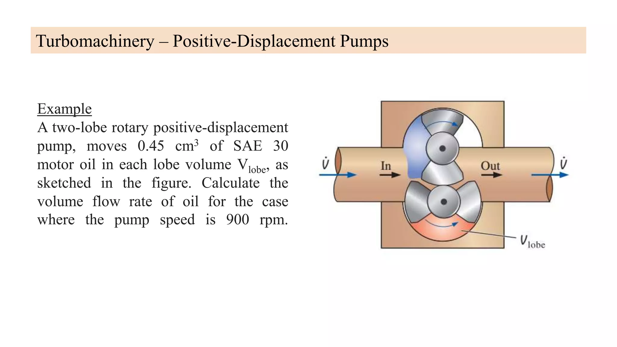 Fluid Mechanics 10 -Turbomachinery.pptx