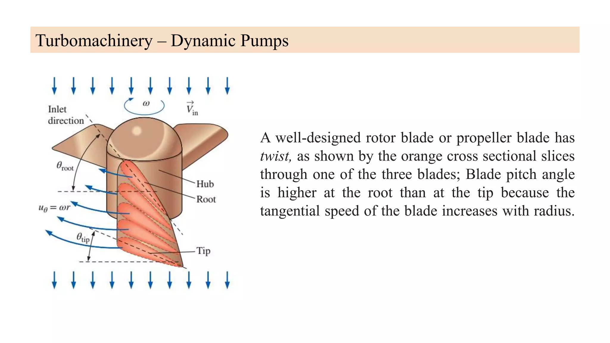 Fluid Mechanics 10 -Turbomachinery.pptx