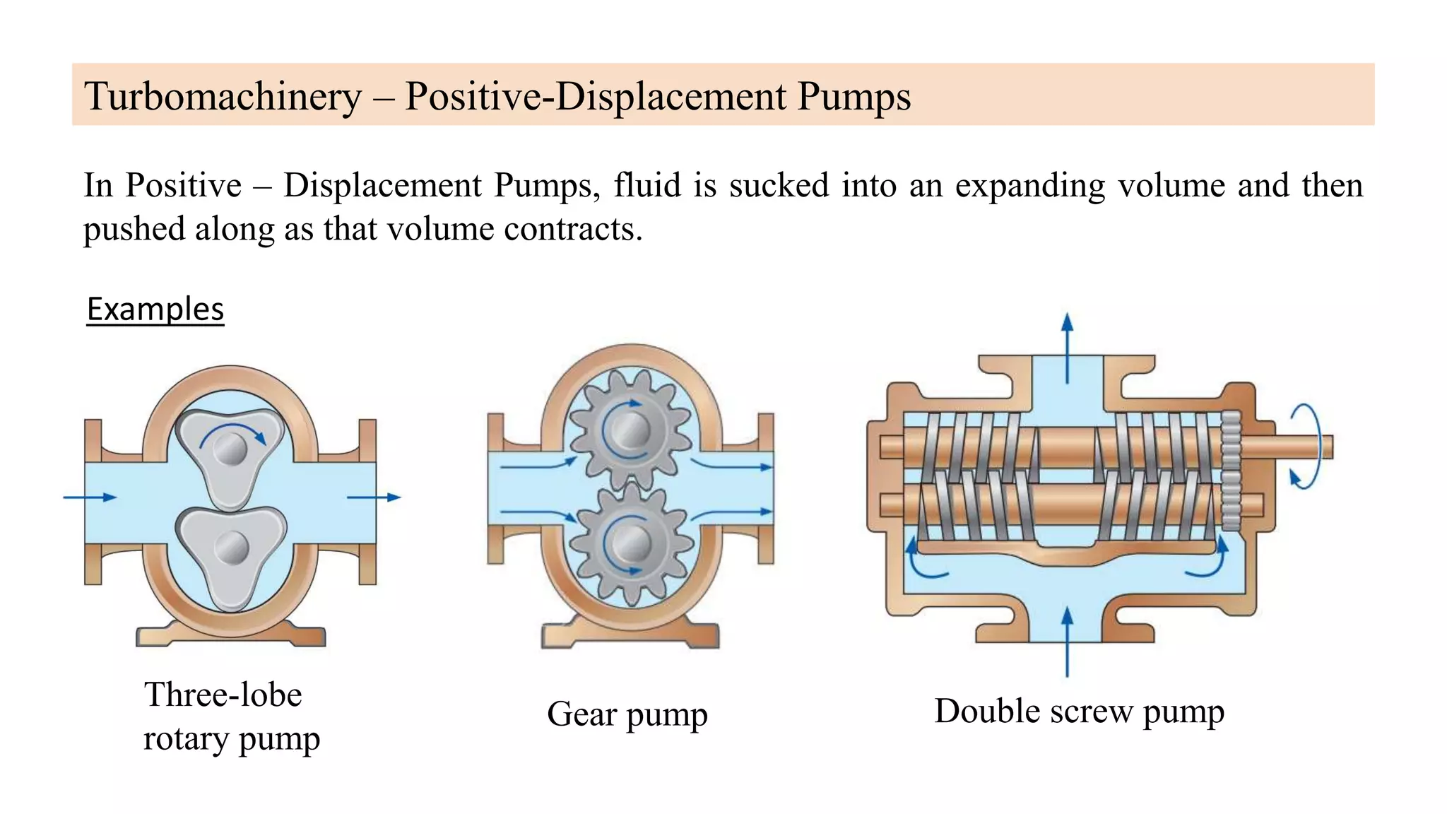 Fluid Mechanics 10 -Turbomachinery.pptx