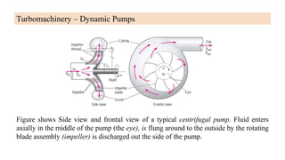 Fluid Mechanics 10 -Turbomachinery.pptx