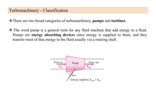 Fluid Mechanics 10 -Turbomachinery.pptx
