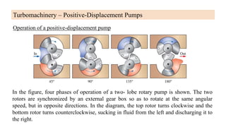 Fluid Mechanics 10 -Turbomachinery.pptx