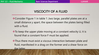 FLUID MECHANICS 2..pptx