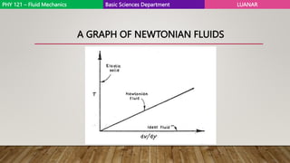 FLUID MECHANICS 2..pptx