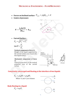Fluid Mechanics (2).pdf