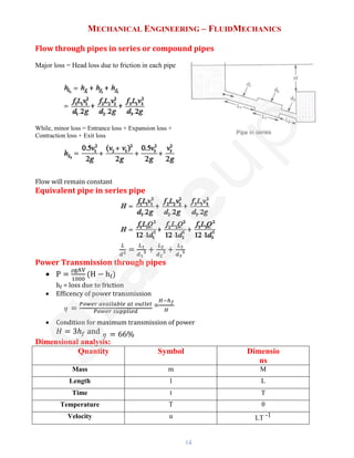 Fluid Mechanics (2)civil engineers sksks | PDF