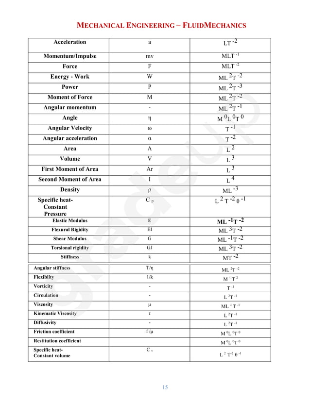 Fluid Mechanics (2)civil engineers sksks | PDF