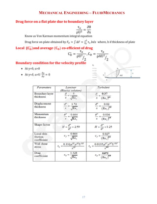Fluid Mechanics (2)civil engineers sksks | PDF