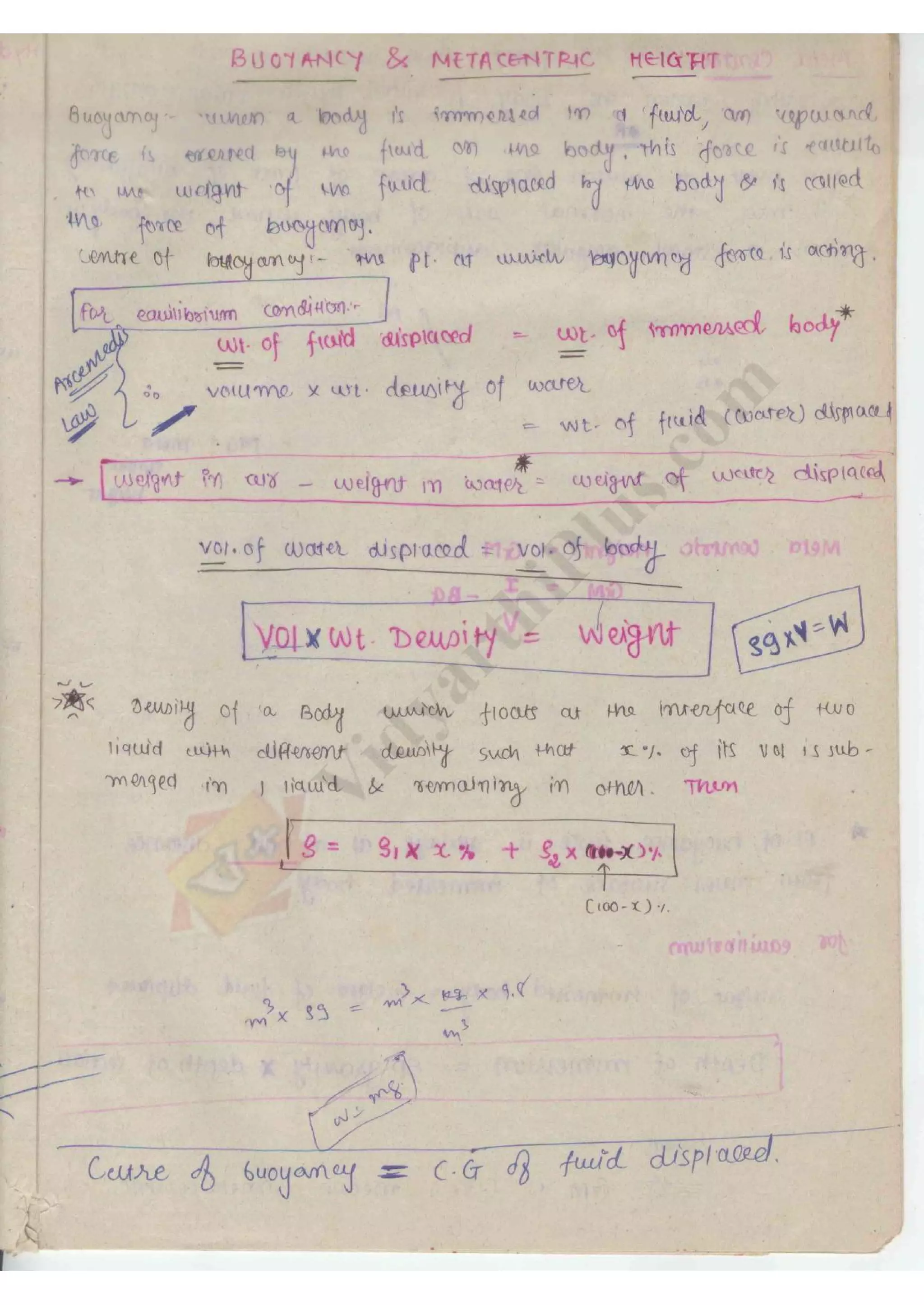 Fluid Mechanics 2 (FM) Mechanical Engineering Handwritten classes Notes ...