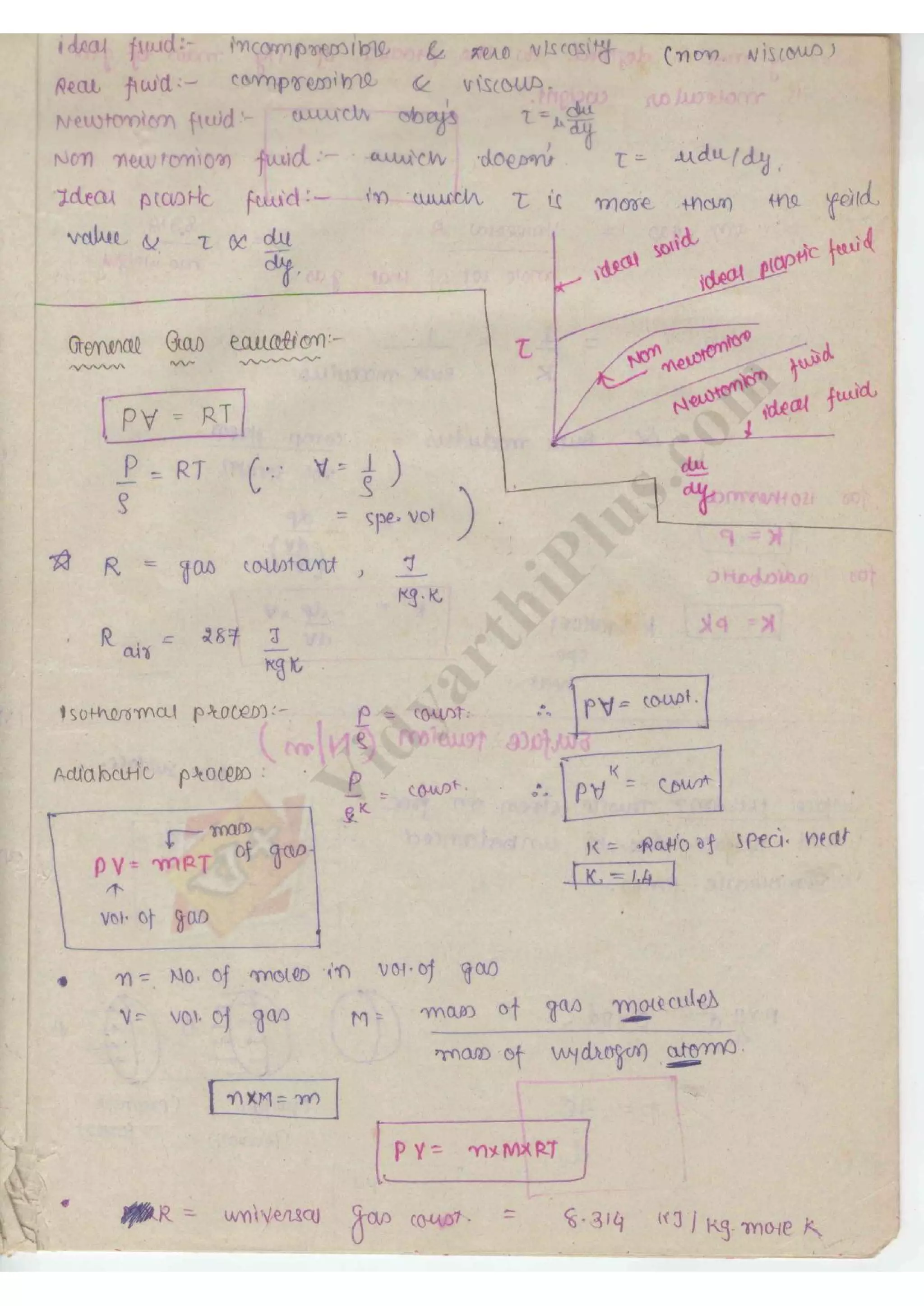 Fluid Mechanics 2 (FM) Mechanical Engineering Handwritten classes Notes ...