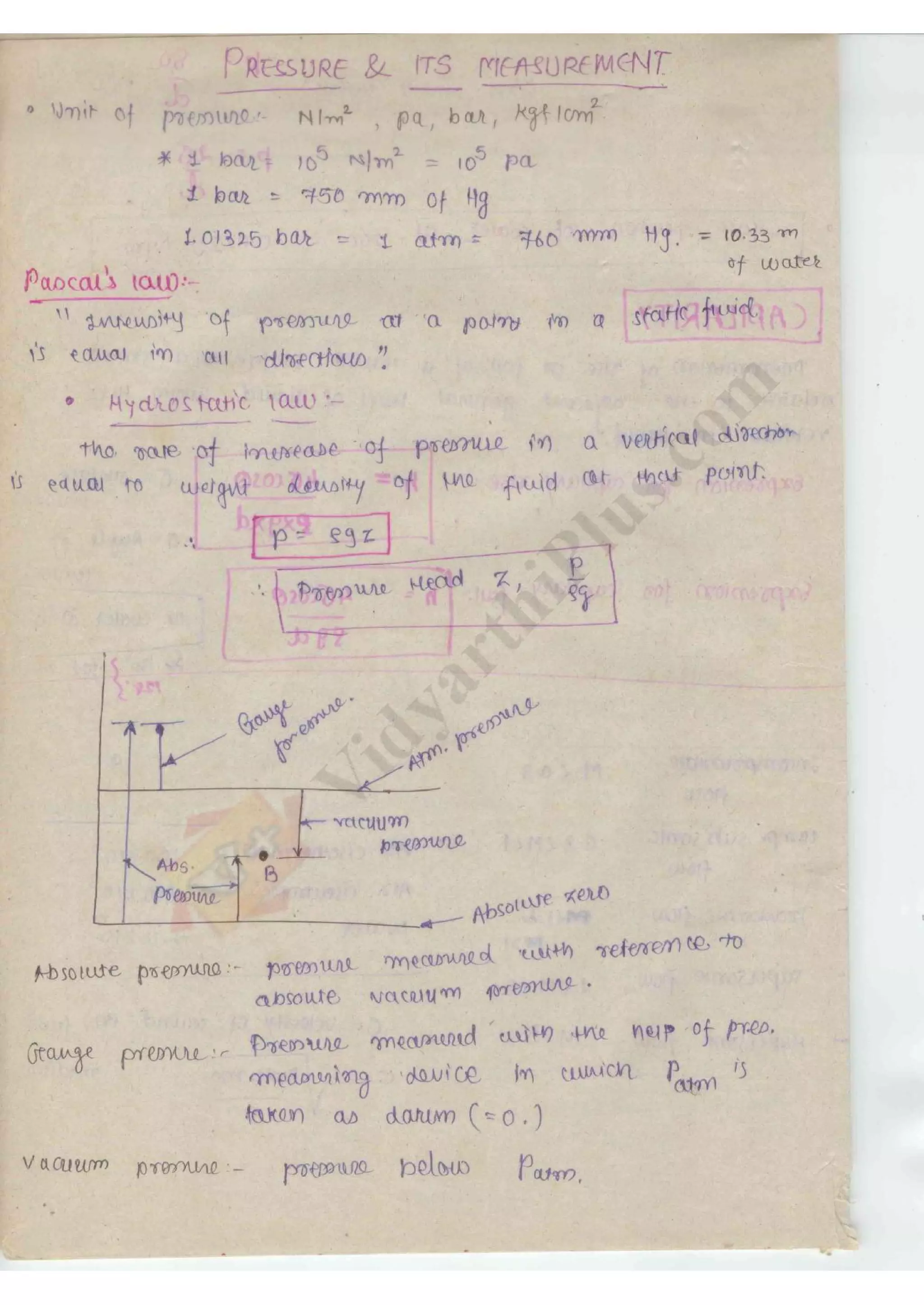 Fluid Mechanics 2 (FM) Mechanical Engineering Handwritten classes Notes ...