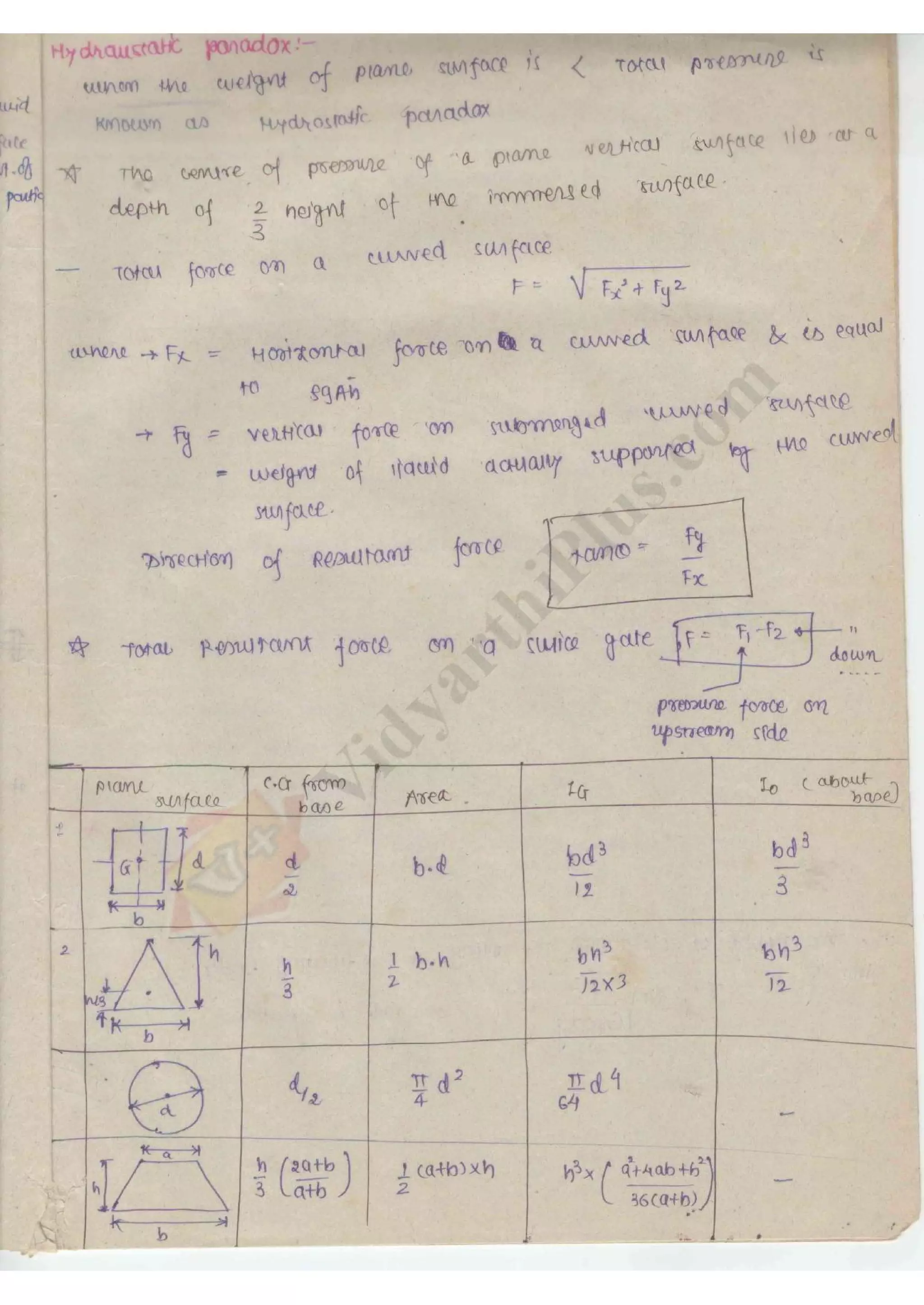 Fluid Mechanics 2 (FM) Mechanical Engineering Handwritten classes Notes ...