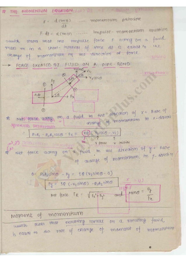Fluid Mechanics 2 (FM) Mechanical Engineering Handwritten classes Notes ...
