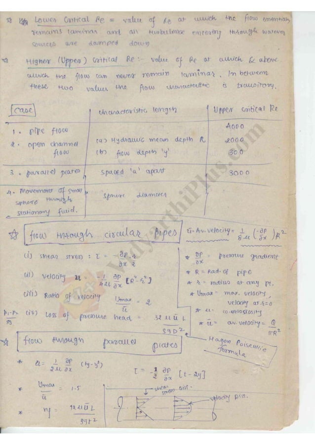 Fluid Mechanics 2 (FM) Mechanical Engineering Handwritten classes Notes ...