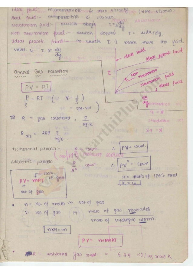Fluid Mechanics 2 (FM) Mechanical Engineering Handwritten classes Notes ...