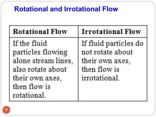 Fluid mechanics and machinery - Flow characteristics of Fluid | PPTX