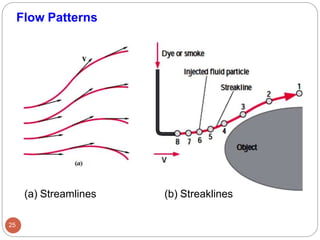 Fluid mechanics and machinery - Flow characteristics of Fluid | PPTX