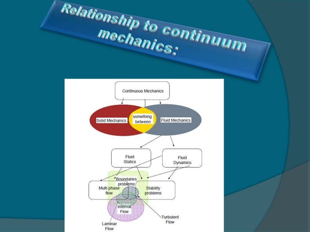 Fluid mechanics applications | PPTX | Physics | Science