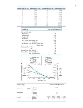 FluidMechanicsBooklet.pdf