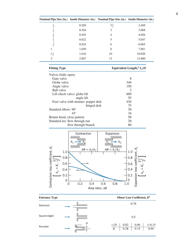 FluidMechanicsBooklet.pdf
