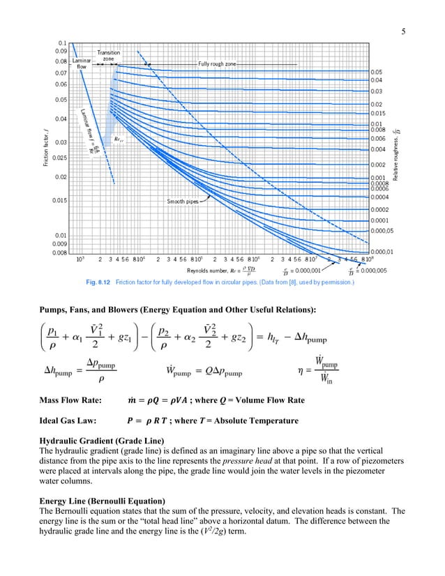 FluidMechanicsBooklet.pdf
