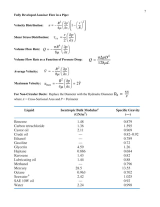 FluidMechanicsBooklet.pdf