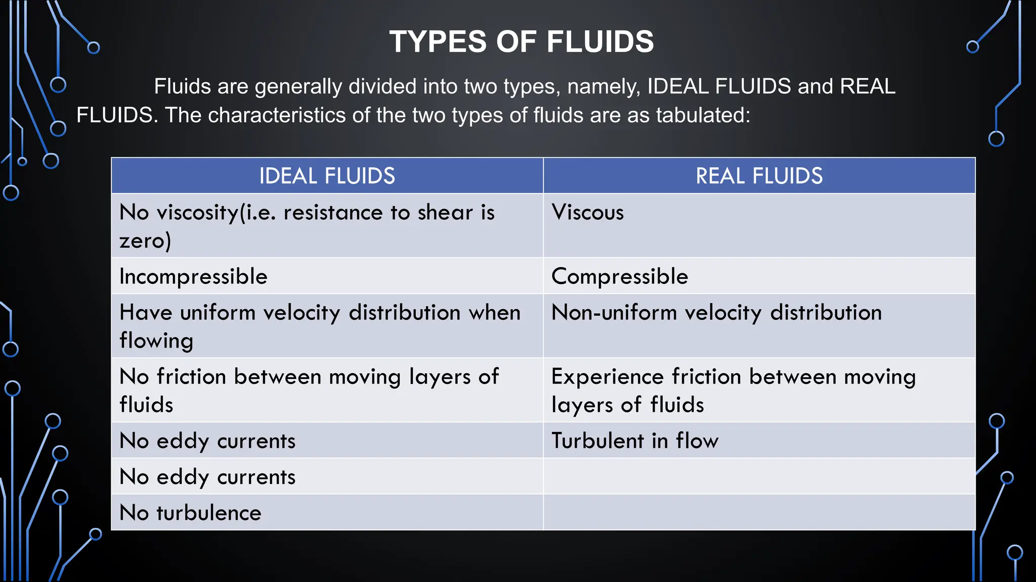 ENGINEERING FLUID MECHANICS Chapter 1.pptx