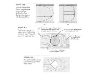 Fluid Mechanics for civil engineers fluid dynamics | PDF
