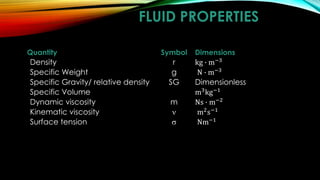 Fluid Mechanics - Introduction.pdf